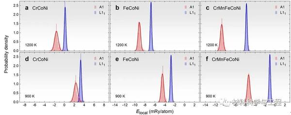 中科院力学研究所《JMST》：高/中熵合金中化学短程有序的预测！ - 知乎