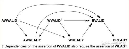 AXI4部分问题汇总 - 知乎