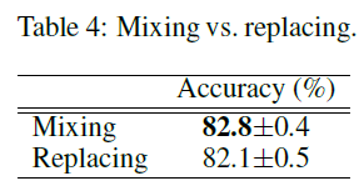 论文笔记28：Domain Generalization with Mixstyle - 知乎