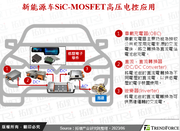 新能源车sic Mosfet发展分析 知乎