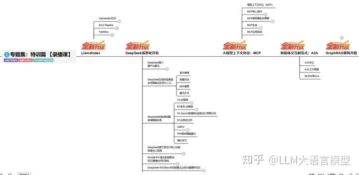 GitHub 获得 66.3k+ Star 的爆款 RAG 平台 RAGFlow，你还没试过？ - 知乎