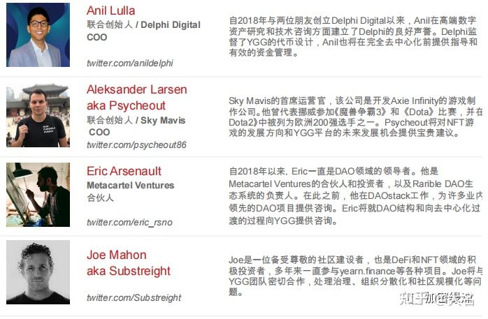 Yield Guild Games （YGG）中文白皮书 - 知乎