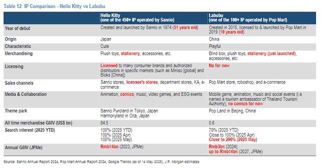 Labubu，新时代的Hello Kitty？ - 知乎