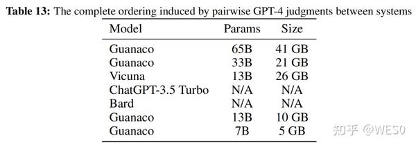 Adapter-Lora-QLora - 知乎