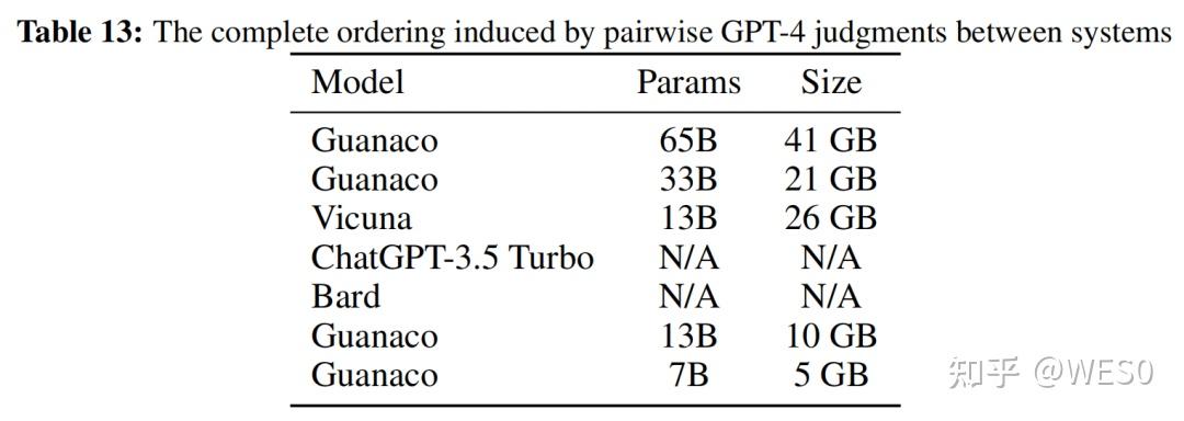 Adapter-Lora-QLora - 知乎