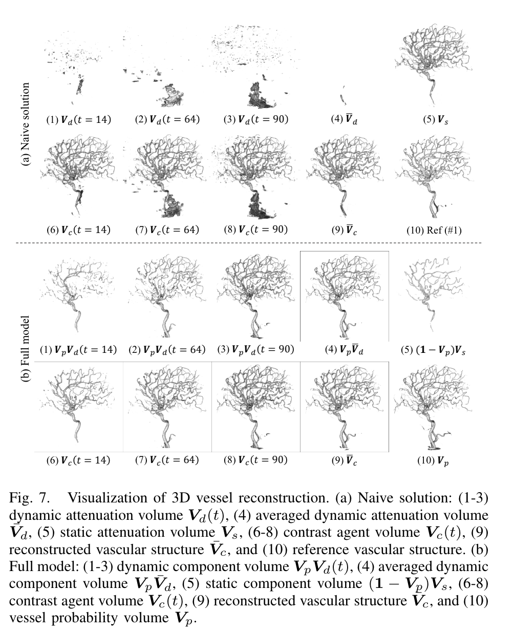 NeRF/3DGS&Beyond 05.28（稀疏动态血管重建、Diffusion4D、FeatSplat、F-3DGS、PyGS、GaussianFormer、GSDeformer ...