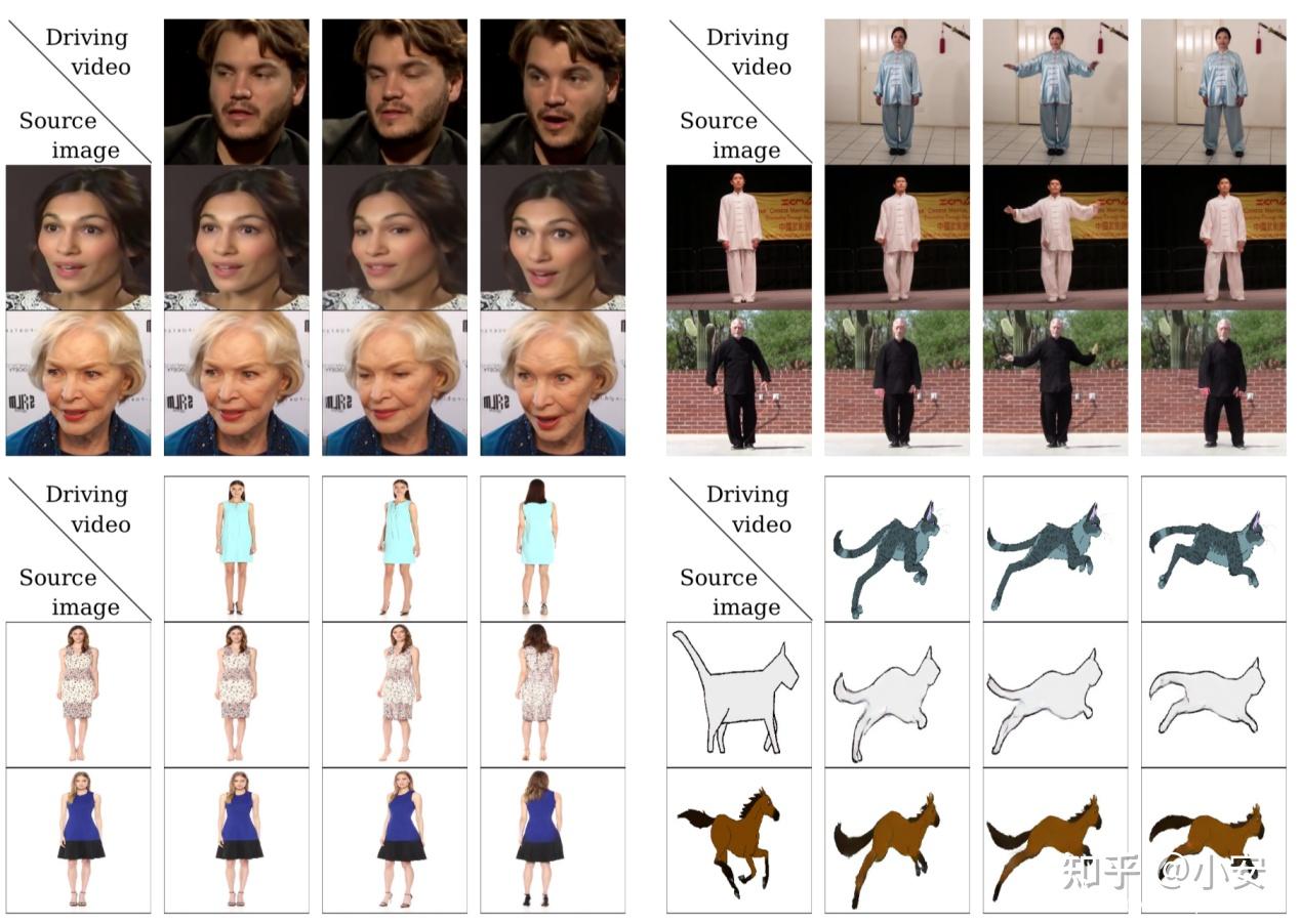 深度伪造(Deepfake)原理分析及实战 - 知乎