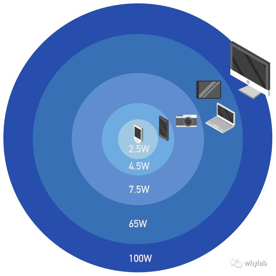 USB PD 3.0 是怎样一统快充天下的？ - 知乎