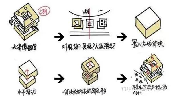 滑动、咬合、挖空3大主题9个案例继续操作立方体~ - 知乎