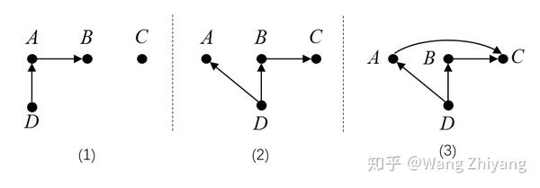 因果推理初探（2）——有向无环图 - 知乎