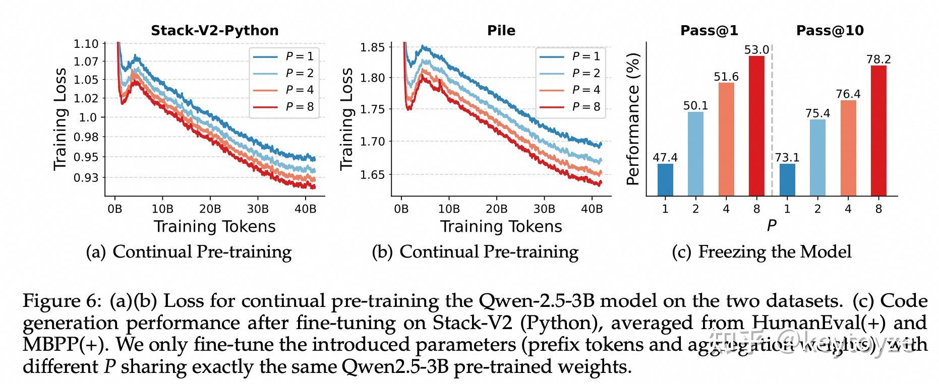 如何看待Qwen推出的新Scaling Law ——Parallel Scaling？ - 知乎