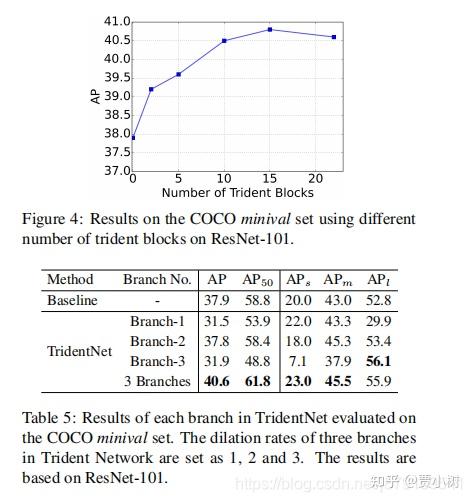 论文阅读：Scale-Aware Trident Networks for Object Detection - 知乎