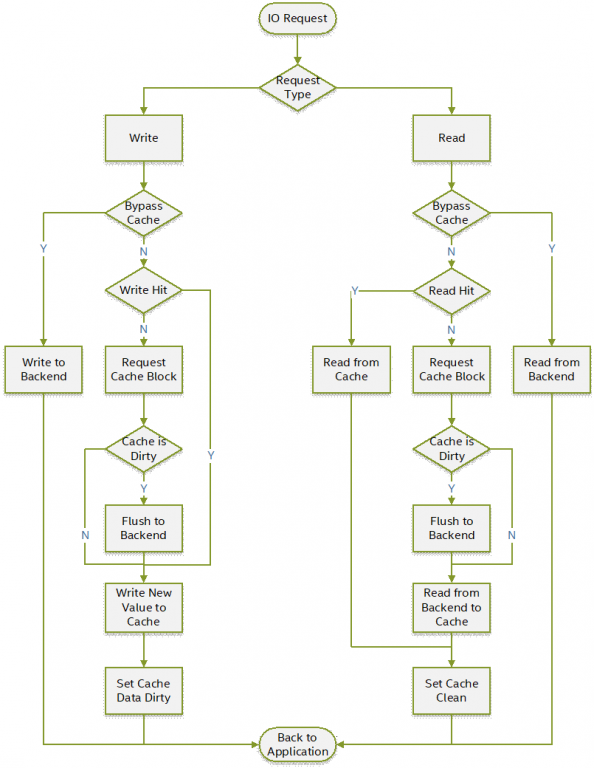 高性能CEPH存储：基于OpenCAS缓存的集群性能调研 - 知乎