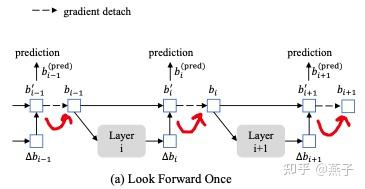 DETR-like模型梳理 - 知乎