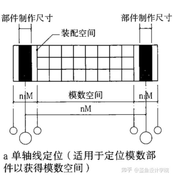 必看建筑设计理论 | 现代建筑设计中的模数制度 - 知乎