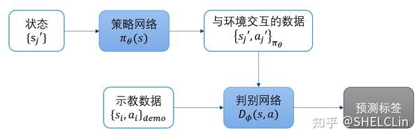 模仿学习总结 - 知乎