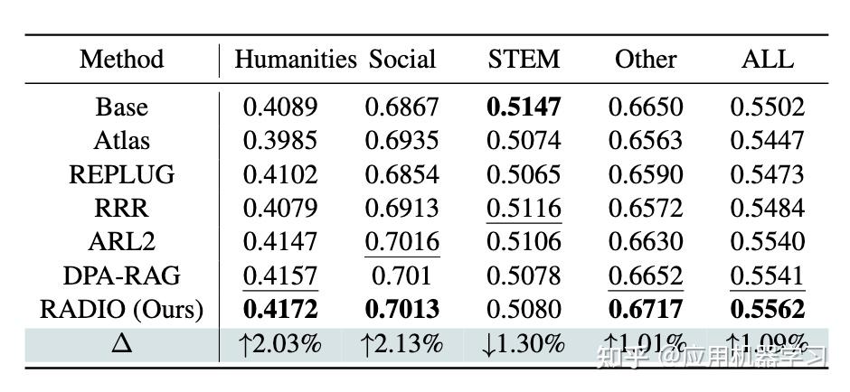 25 ACL | RADIO：让RAG的重排更懂“推理” - 知乎