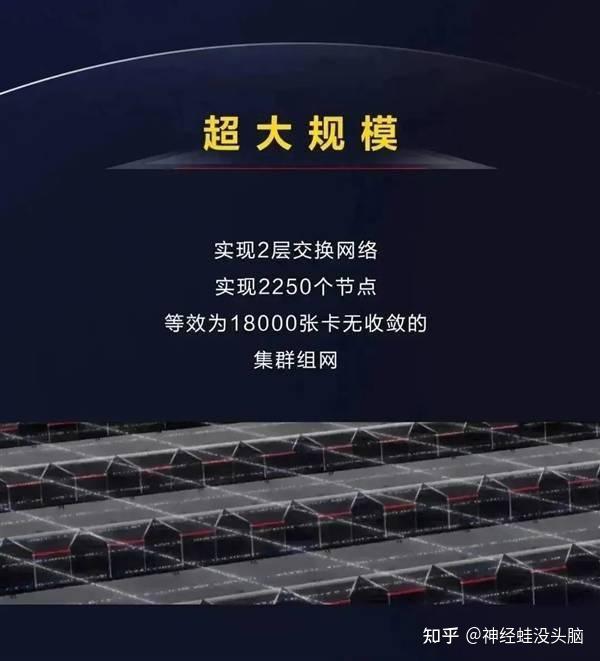 售价过亿！Atlas 900 SuperCluster(AI计算集群)：堪比200台英伟达H100 - 知乎