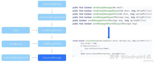 Handler 的基本使用、常见问题的源码解析以及运行机制源码讲解 - 知乎