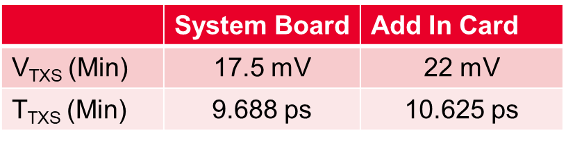PCIe 5.0 规范最新更新及PCIe 5.0测试挑战 - 知乎