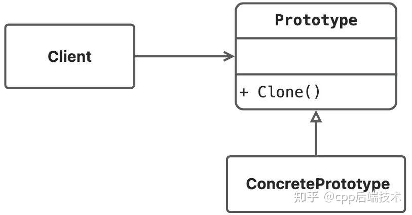 一篇文章彻底搞懂C++的设计模式 - 知乎