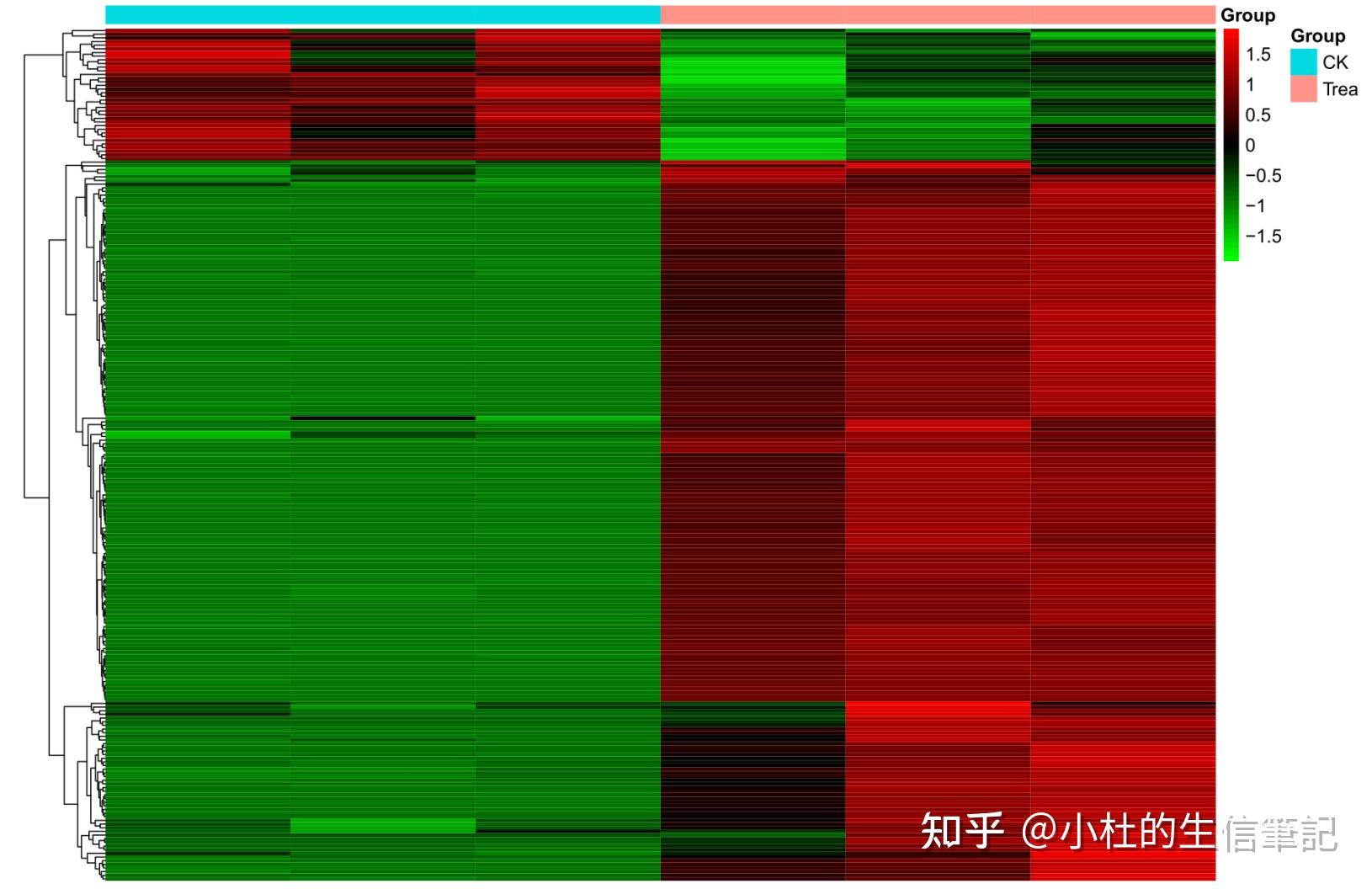 差异分析--DESeq2 包 - 知乎