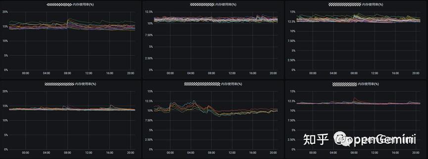 ts-monitor：采集260+项监控指标，openGemini的运维好帮手 - 知乎