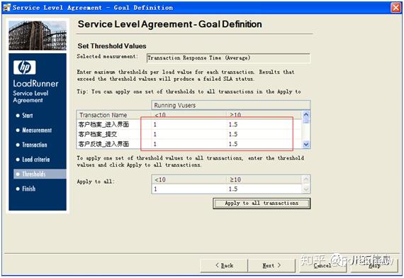 LoadRunner性能测试系统学习教程：Analysis分析器（2） - 知乎