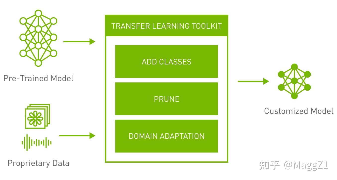 大模型/Sora/world model之间是什么关系，对自动驾驶的意义是什么 - 知乎