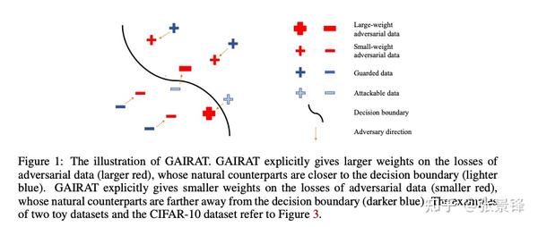 ICLR 21 Oral：基于地理几何感知的对抗学习 - 知乎