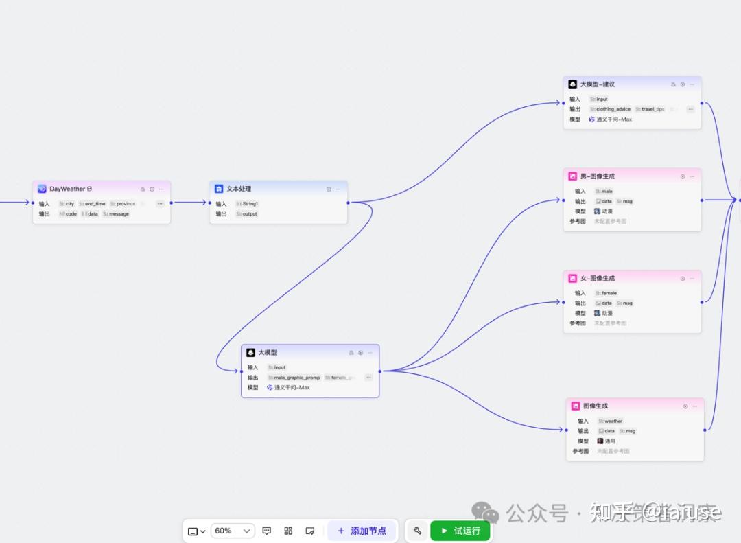 【干货分享】AI 开发者必学！掌握 Coze 工作流核心技能的全攻略！——慢慢学AI145 - 知乎