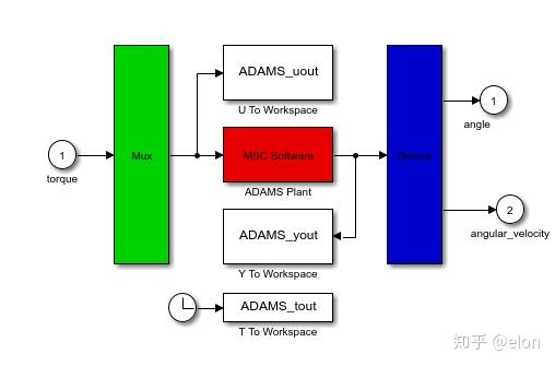 如何实现Matlab--Adams联合仿真 - 知乎