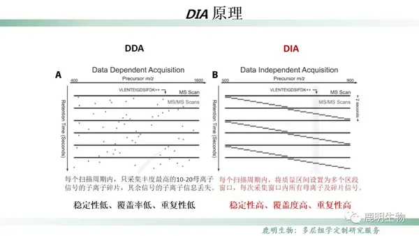 让你知道学会DIA技术是一种什么体验？ - 知乎