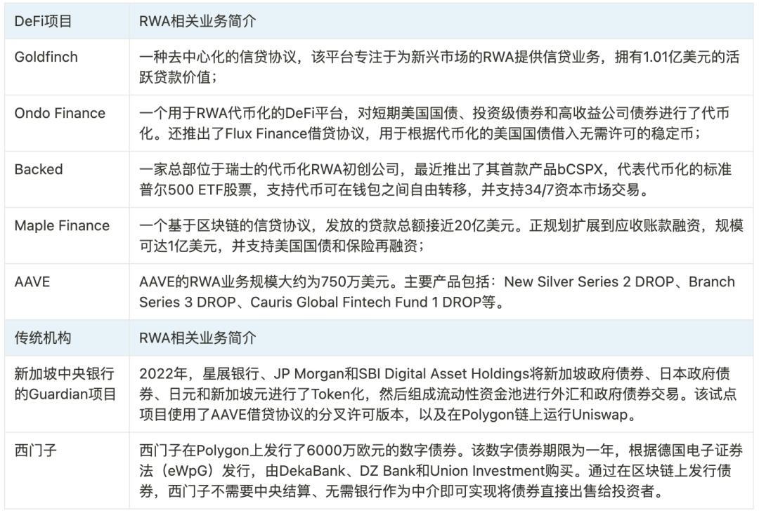 现实世界资产代币化（RWA）：下一个十年，十万亿级别的方向 - 知乎