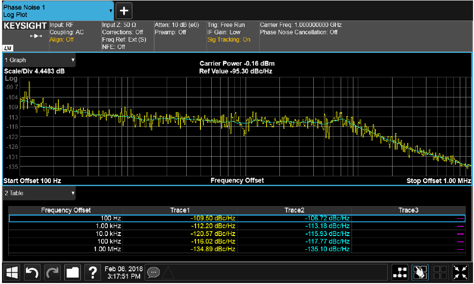 简单说说噪声、噪声系数、相位噪声？ - 知乎