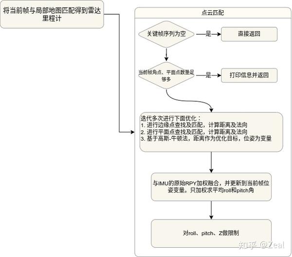 Simple-LIO-SAM——（十）后端优化模块详解 - 知乎