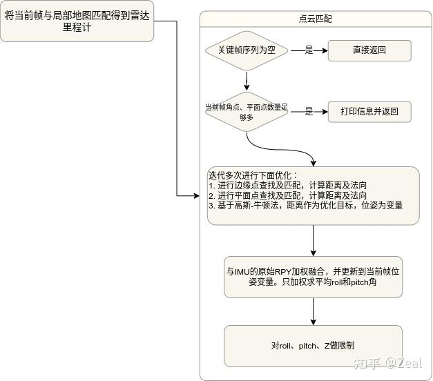 Simple-LIO-SAM——（十）后端优化模块详解 - 知乎