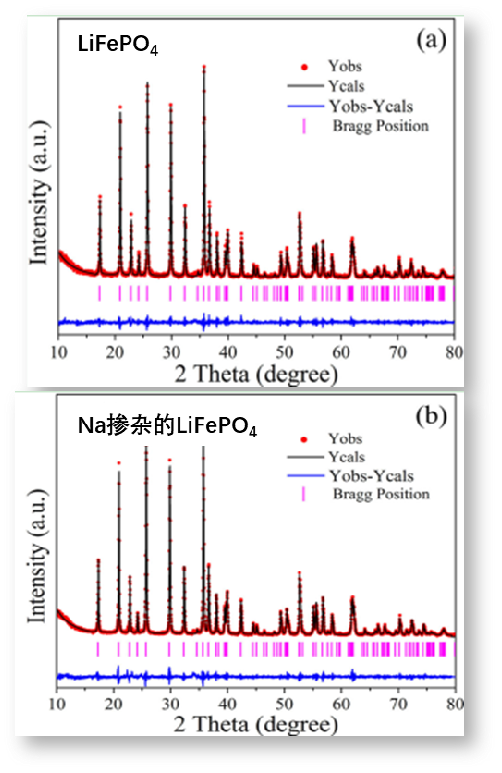 XRD的基本原理与应用-测试狗·科研服务