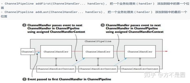 分布式架构设计知识总结（从入门开始） - 知乎