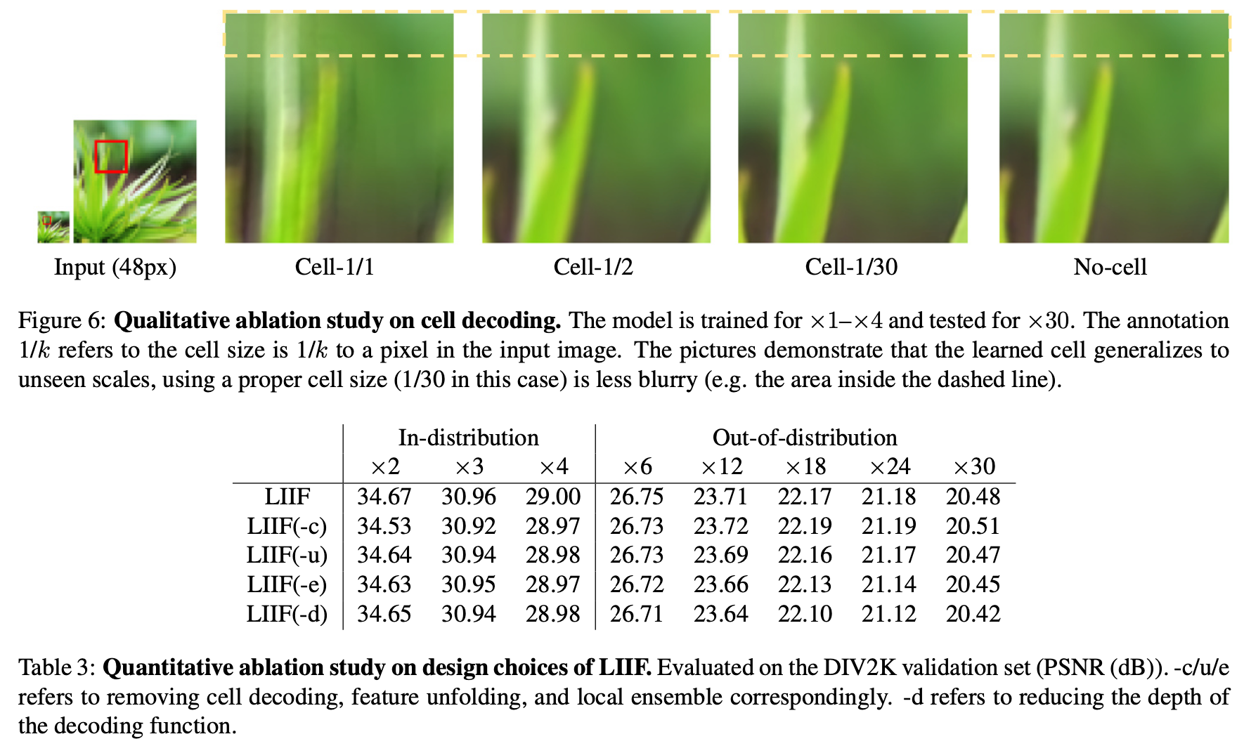 CVPR2021 Learning Continuous Image Representation with Local Implicit Image Function 连续的图像表征 - 知乎