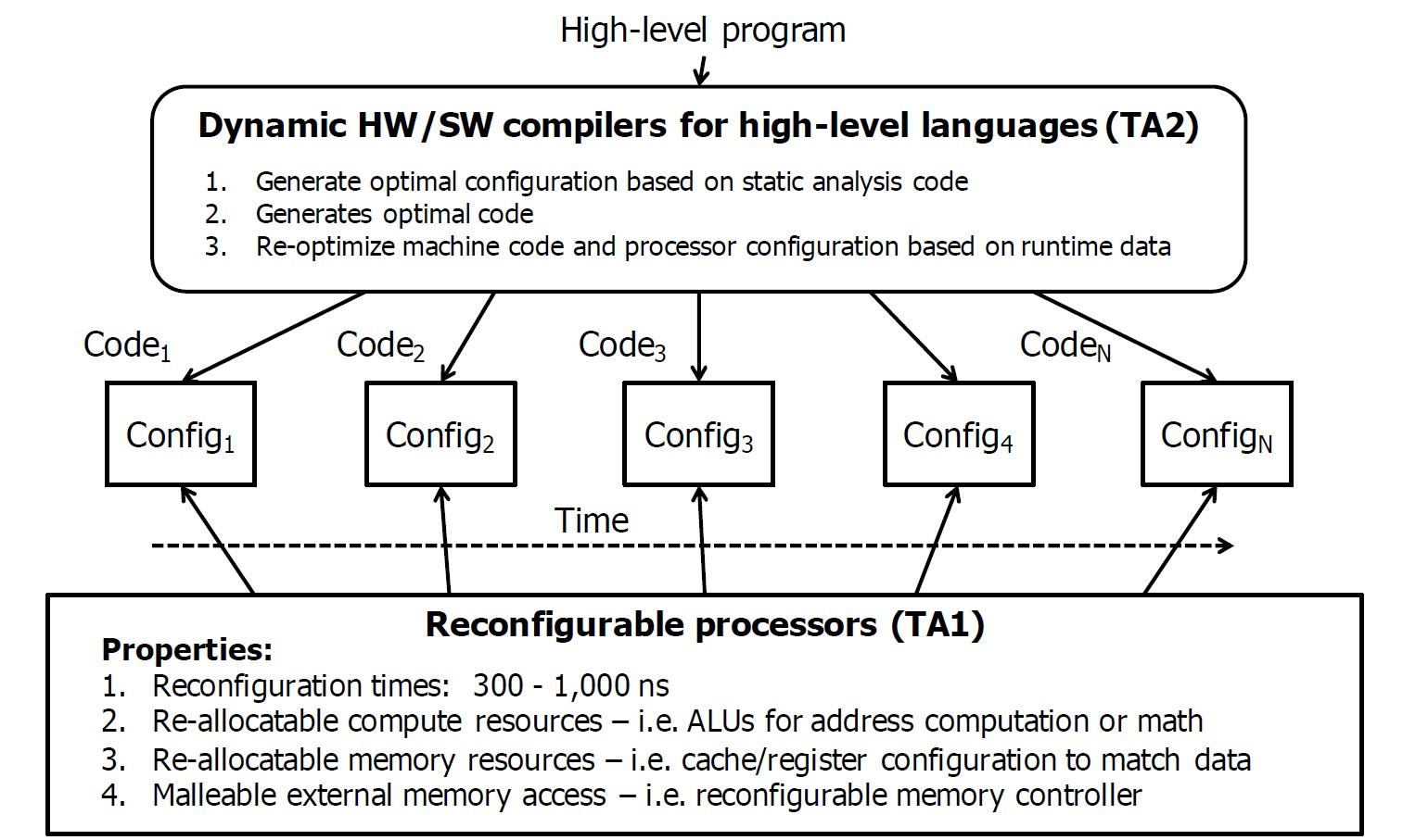 通过DARPA项目看看芯片世界的“远方”- Architectures - 知乎