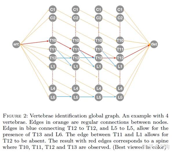 脊椎定位、分割和识别 - 知乎