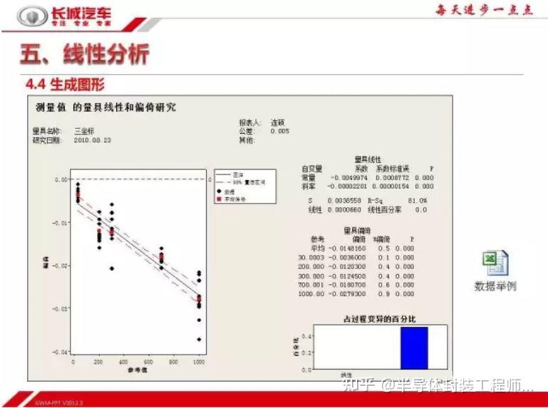 超全面的MSA案例及Minitab分析（包含GR&R、稳定性、线性和偏倚、Kappa等） - 知乎
