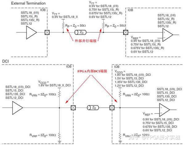 Xilinx 7系列SelectIO结构之IO标准和端接匹配（三） - 知乎