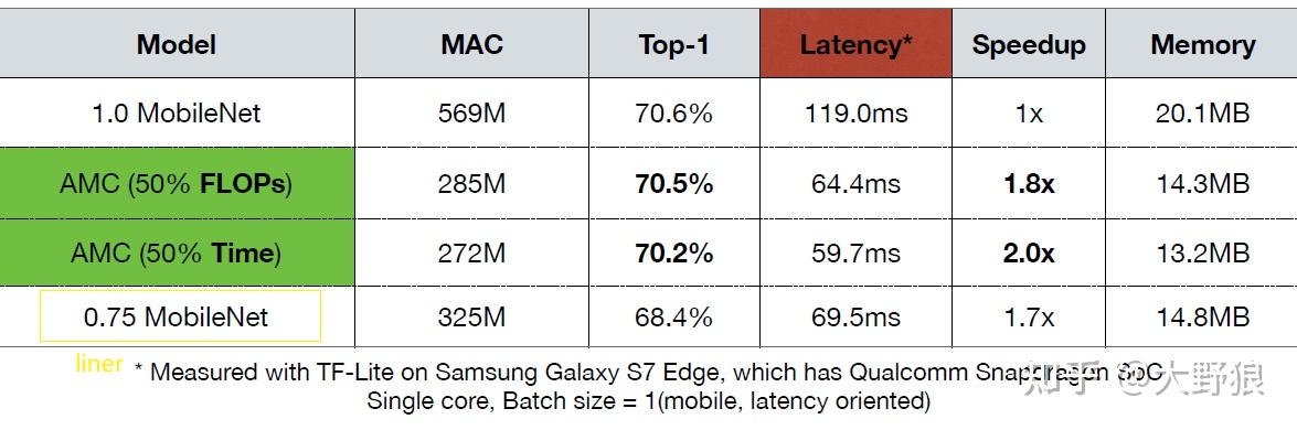 MIT-TinyML学习笔记【3】Pruning续 - 知乎
