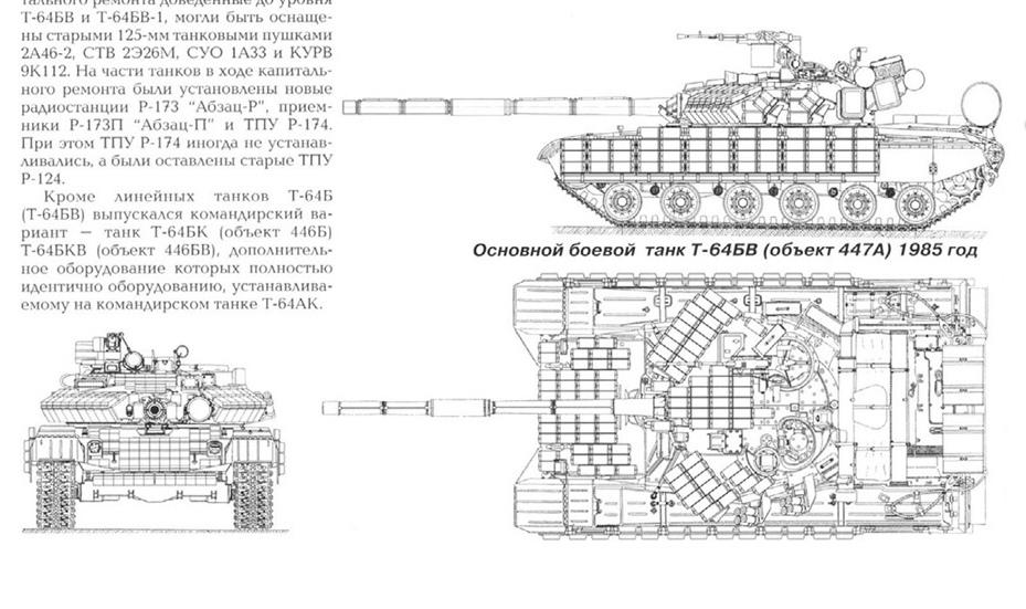 如何评价苏军T64坦克? - 知乎