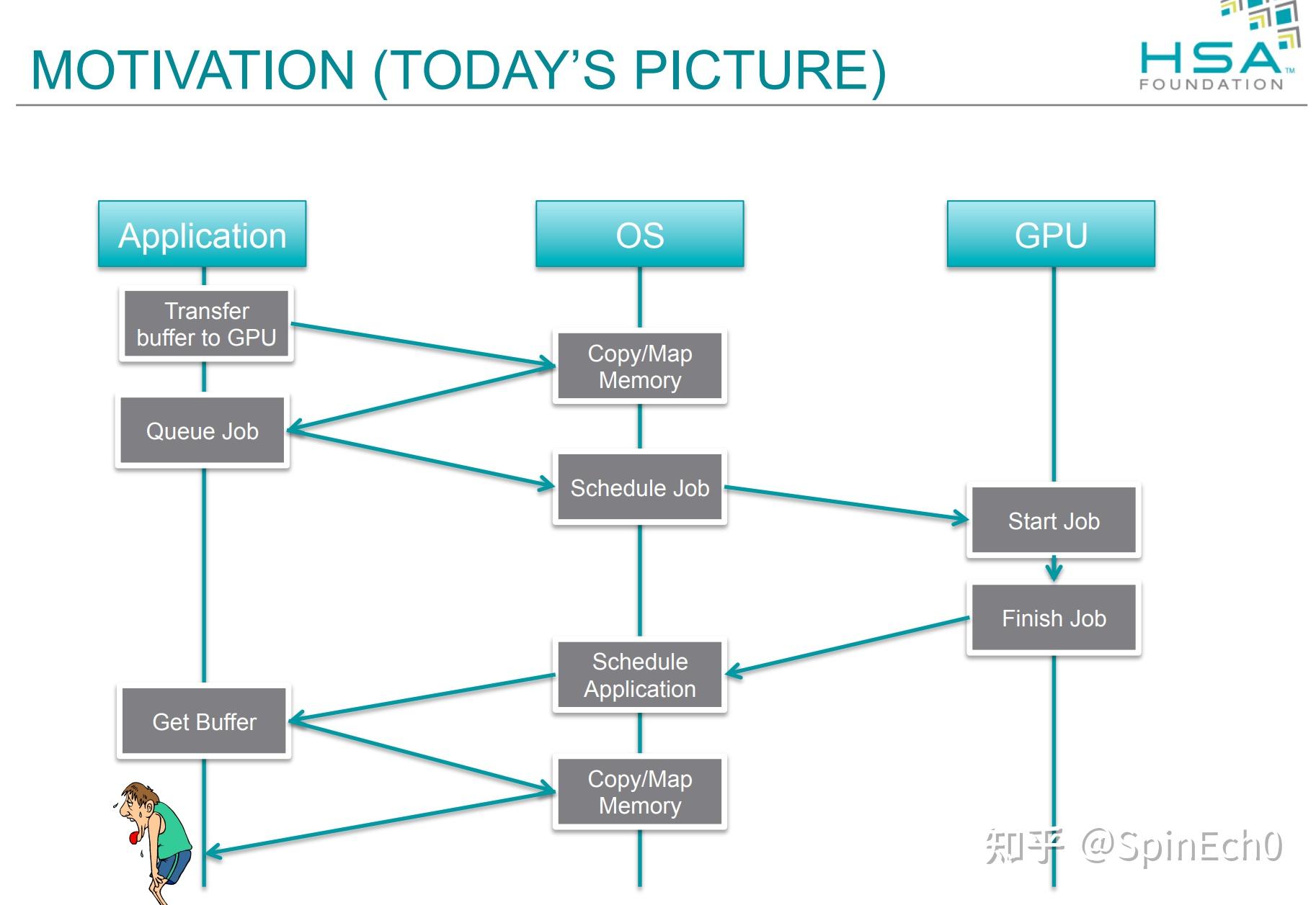 AI加速器/GPU：AMD HSA混合系统架构介绍 - 知乎