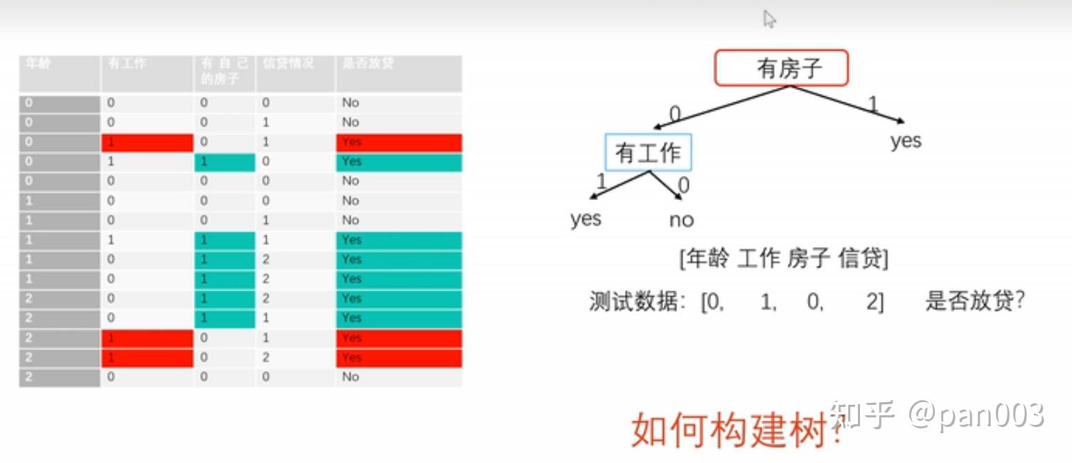 决策树（Decision Tree） - 知乎