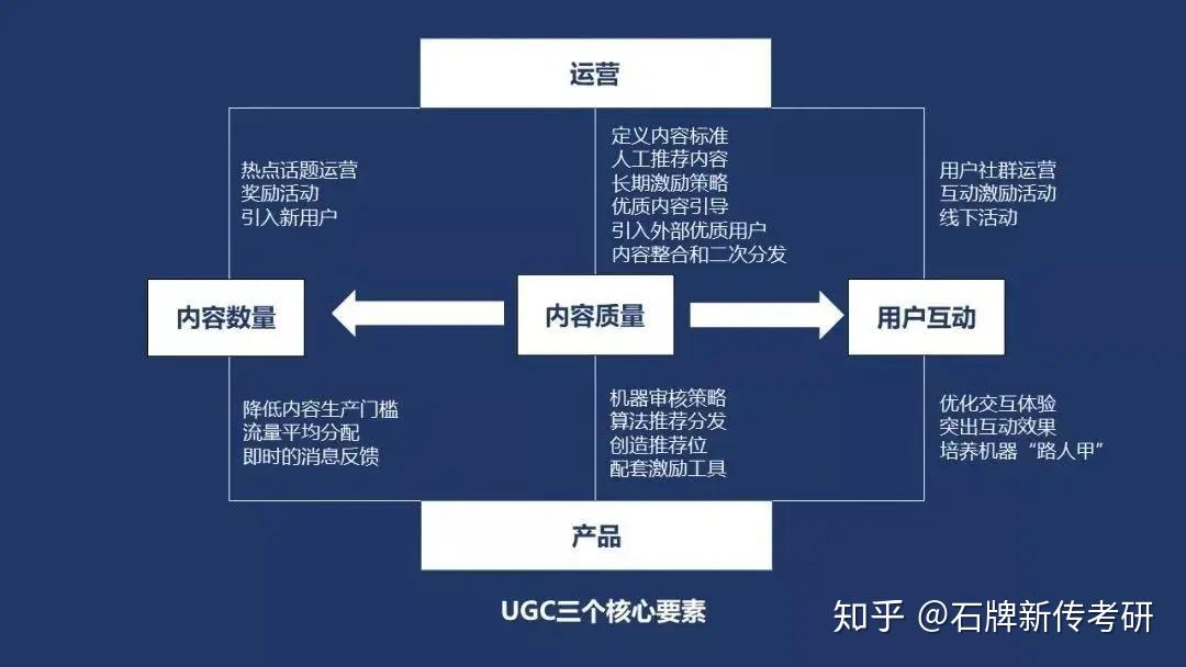 PGC、UGC、PUGC、OGC各种GC分不清？石牌轻松帮搞定！ - 知乎