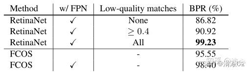 FCOS: Fully Convolutional One-Stage Object Detection - 知乎